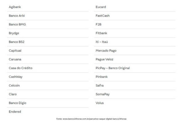 Como fazer saque digital no Banco 24 Horas via QR Code